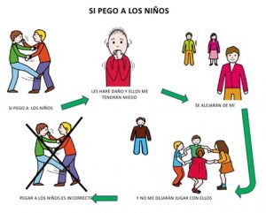 Cómo promover la autonomía personal de los niños con autismo en el día ...